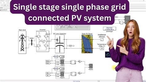 Single Stage Single Phase Grid Connected Pv System Pv Grid System
