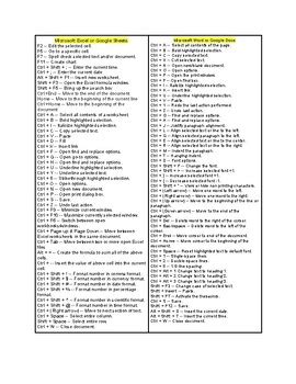 Keyboard Shortcuts Codes Windows Microsoft Excel Word Go TPT