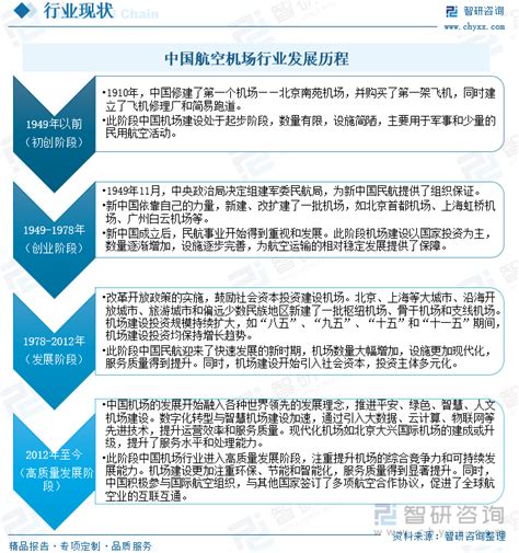 研判2024！中国航空机场行业数量、吞吐量及重点企业分析：政策助力机场建设加速，2035年目标400个民用机场 图 智研咨询