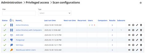 Privileged Access Management Made Simple Starter Pack Devolutions
