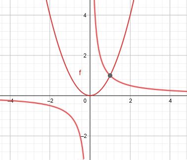 Precalculus Enhanced With Graphing Utilities Exercise Quizlet