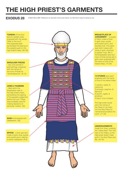6 High Priest Garments Symbolism Pdf