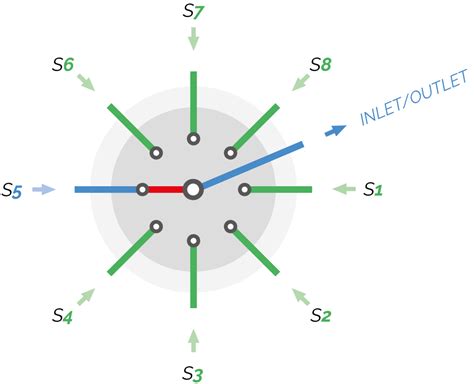 Rts Radionuclide Transfer System Comecer