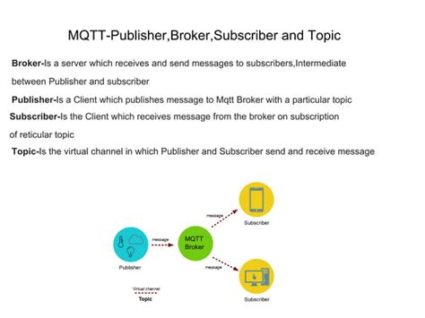 Mqtt Iot Protocol Introduction Pptx Computing Technology And Computing