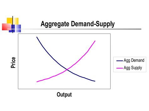 Aggregate Demand Andsupply Ppt Stocks And Bonds Personal Investing