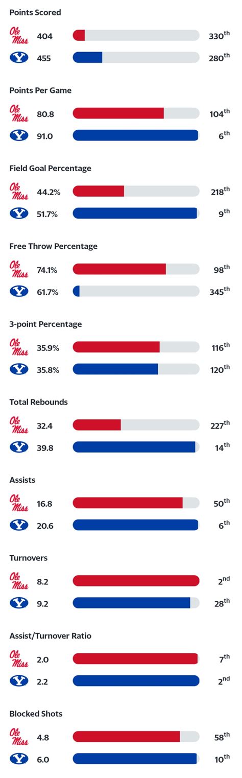 one of these stat comparisons is not like the others