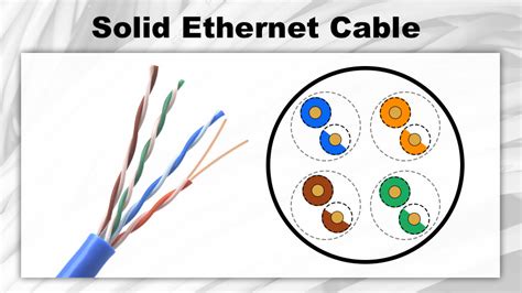 Solid Vs Stranded Ethernet Cable Pros And Cons Vcelink