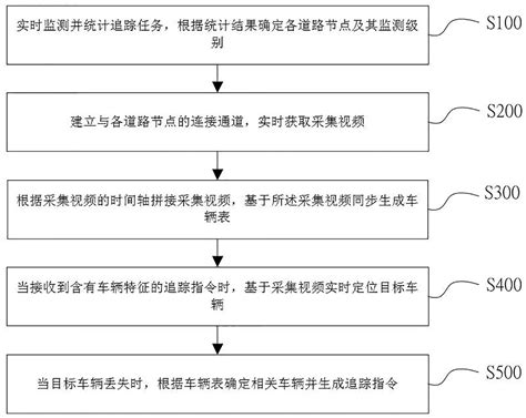 一种基于边缘计算技术的汽车追踪定位方法及系统与流程