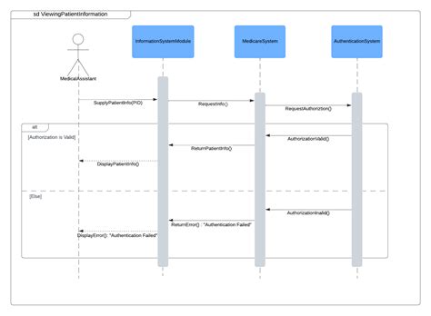 Uml From The Given Scenario I Need Help Knowing If My Sequence