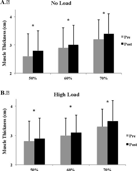 Figure From The Acute And Chronic Muscle Adaptations Following Six Weeks Of No Load And