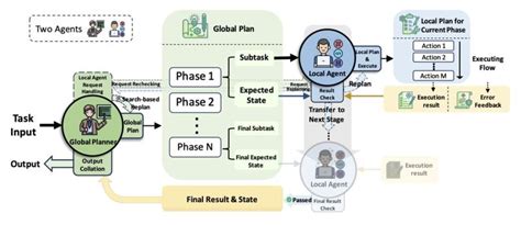 Llms Agenticai Multiagent Agents Generativeai Machinelearning Isaac Kargar