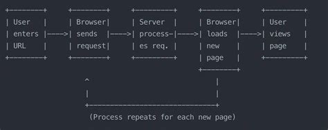 Route Groups In Next Js ️ In Modern Web Development Application By Rohit Chugh Medium