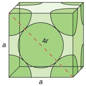 Lattice Structures In Crystalline Solids General Chemistry
