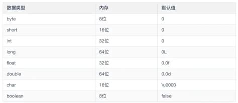 Java版spring Cloudspringbootmybatisuniapp微服务架构之java的基础核心 知乎