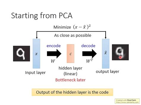 Ml Lecture 16 Unsupervised Learning Auto Encoder