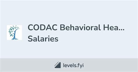Codac Behavioral Healthcare Salaries Levels Fyi