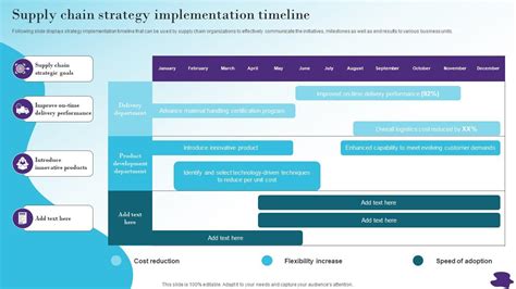 supply chain strategy implementation modernizing efficient and customer