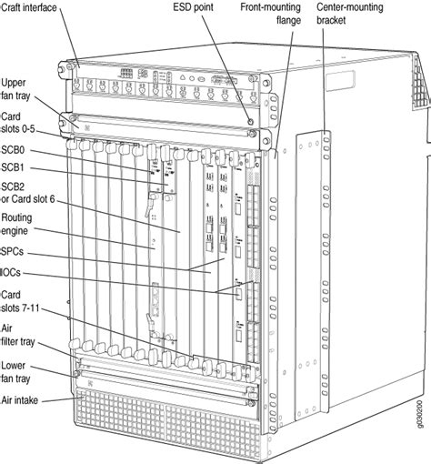 Srx5800 Chassis Juniper Networks
