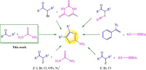 Various Methods For The Synthesis Of 2 Aminothiazoles Download Scientific Diagram