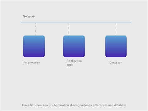 Client Server Pattern Dev Community