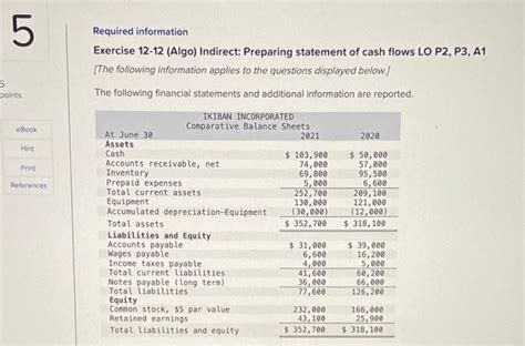 Solved Required Information Exercise Algo Indirect Chegg