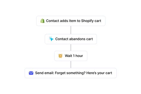 Use Personalized Email Automation Workflows To Engage And Convert Mail Mint