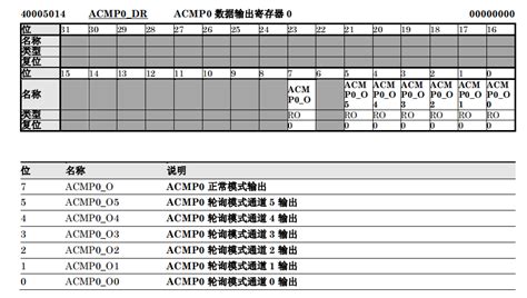 Ac7811 Acmp模拟比较器 Csdn博客