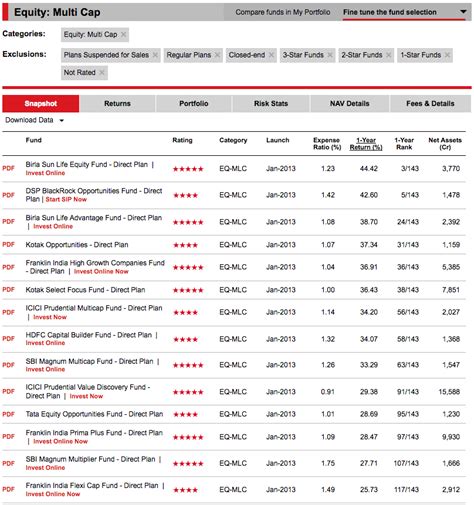 The Best Multi Cap Fund To Invest In 2017 Shabbir Bhimani