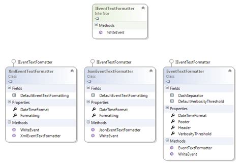 Muhammad Shujaat Siddiqi Slab Reactive Event Sourcing