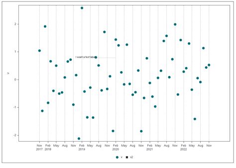 Solved Sgplot Reserves Large Space For Textplot Sas Support Communities