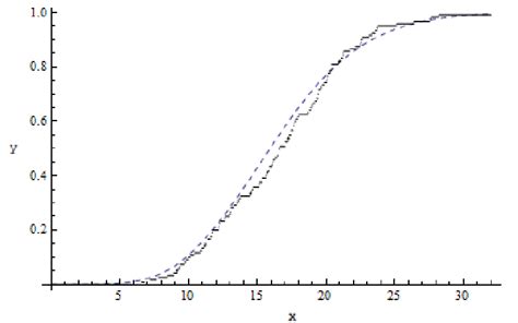 Cdf Approximation Of Using And Empirical Cdf Of Aggregate Loss