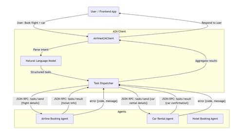 Creating An Ai Agent With Spring Boot A Real World Use Case By