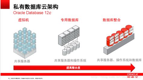 Oracle11g和12c的比较orcal 11g和12c聚合函数区别 Csdn博客