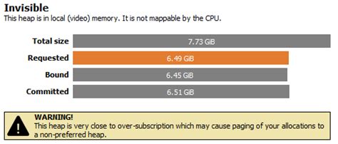 Getting Started With Radeon™ Memory Visualizer Rmv Amd Gpuopen
