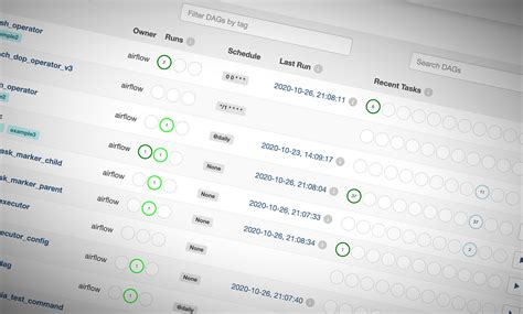 airflow dag deployment with s3 how to deploy airflow dag definitions