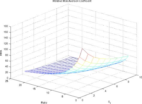Figure 1 From Keeping Up With The Joneses Evidence From Micro Data