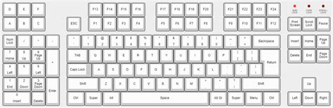 How To Choose A Keyboard Layout That Suits You Vgn