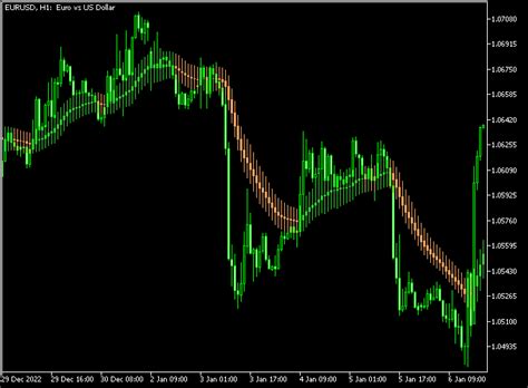 4 ma candles forex indicator for mt5