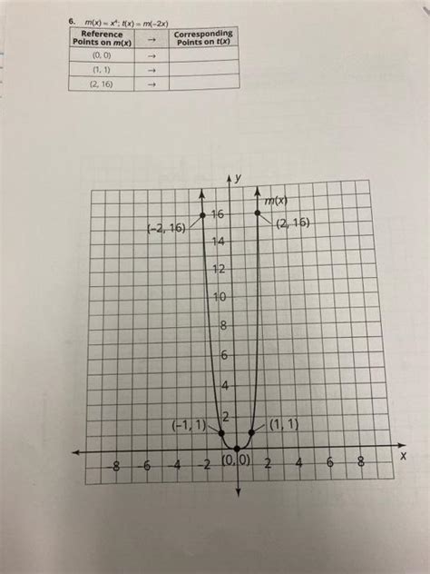 Solved Ii Transformations Of Polynomial Functions A Use