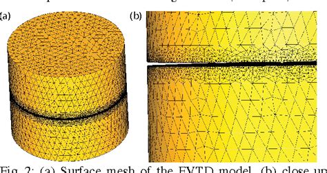 Figure 2 From Investigation Of Plasmon Resonance Of Stacked Gold Nanodisks Using Time Domain