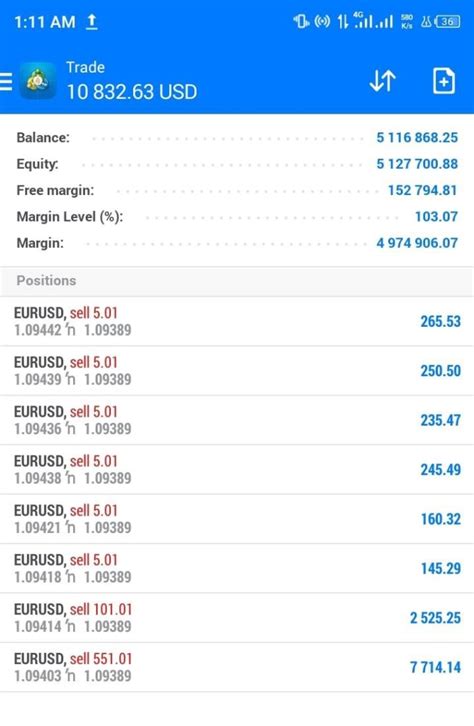 Deliver Profitable Forex Ea Forex Ea Robot Forex Ea Bot Gold Ea