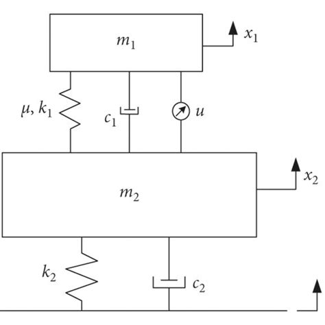 Two Degree Of Freedom Vibration System With The Nonlinear Time Delay