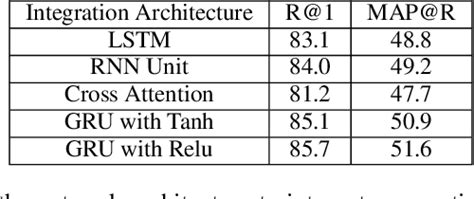 table 7 from learning semantic proxies from visual prompts for