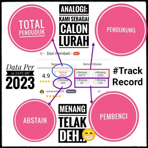 Jual Analogi Nya Kami Mendaftarkan Diri Menjadi Kepala Desa Pasti