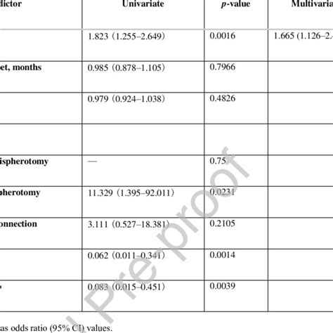 The Hass Scores In The Engel I Ii And Engel Ⅲ Ⅳ Groups Data Are