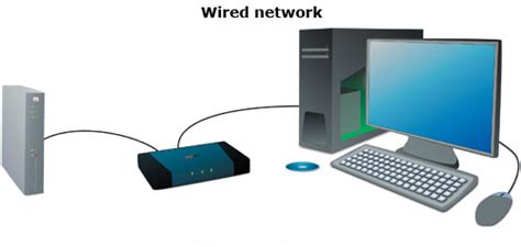 Considerations For Deploying A Wired Home Network Fiber Optics Bloghr