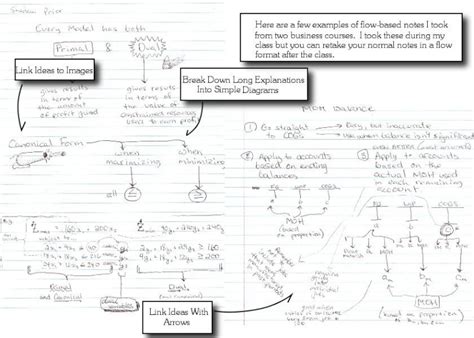 Note Taking Elisa Vargas Library Libguides At Colegio Nueva Granada
