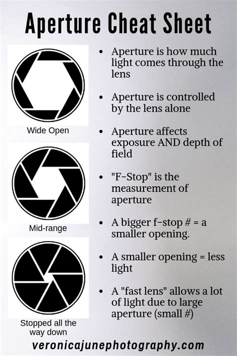 Understanding Aperture And How To Use It OFF