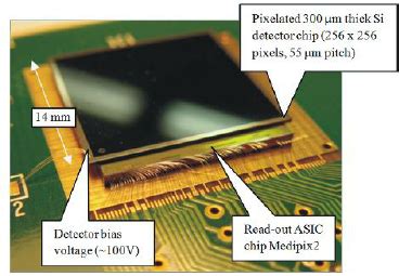 Picture Of The USB Interface Board X Mm Connected To The Download Scientific Diagram