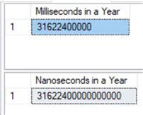 SQL DATE Functions